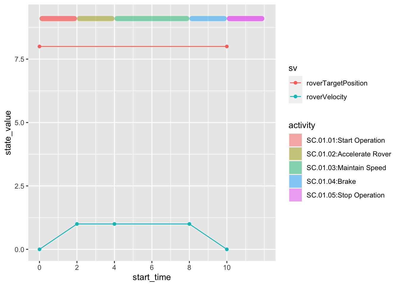 OSR System Modeling Platform by OML - 8 Timeline Analysis