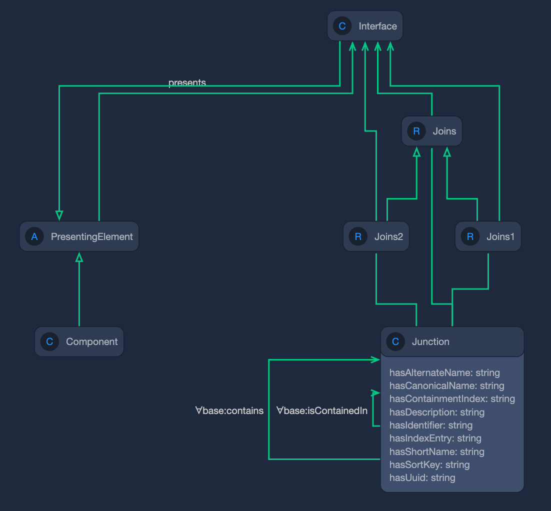 OSR System Modeling Platform by OML - 7 Assembly Interface
